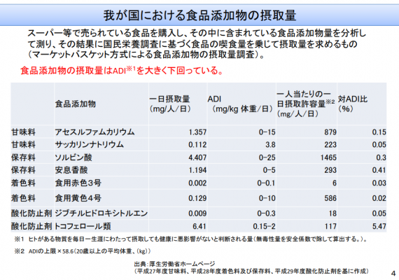 食品添加物のゆくえ～第1回食品添加物表示制度に関する検討会を傍聴して（前） – FOOCOM.NET
